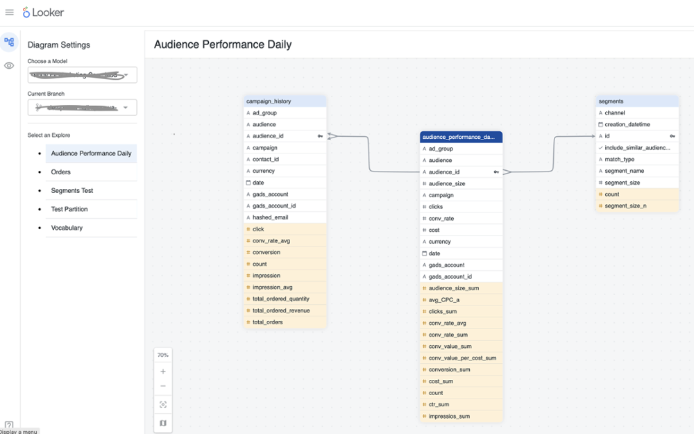 Exploring Business Intelligence: Looker vs Tableau vs PowerBI Exploring Business Intelligence: Looker vs Tableau vs PowerBI